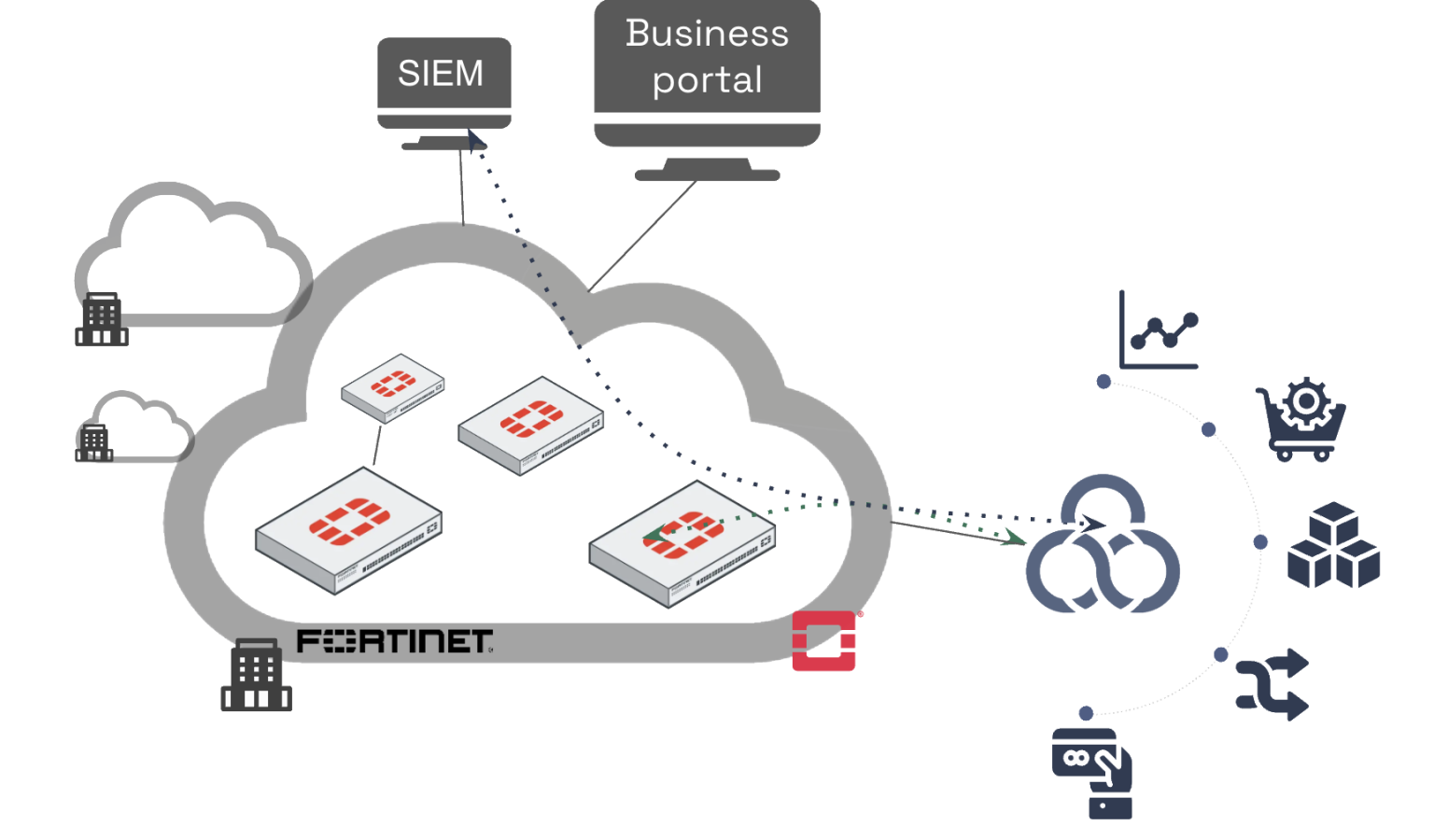 How a Global MSSP Transformed Operations with End-to-End Security Service Automation - UBiqube